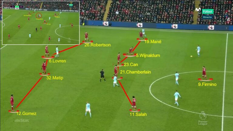 Formation – Football Behavior Management